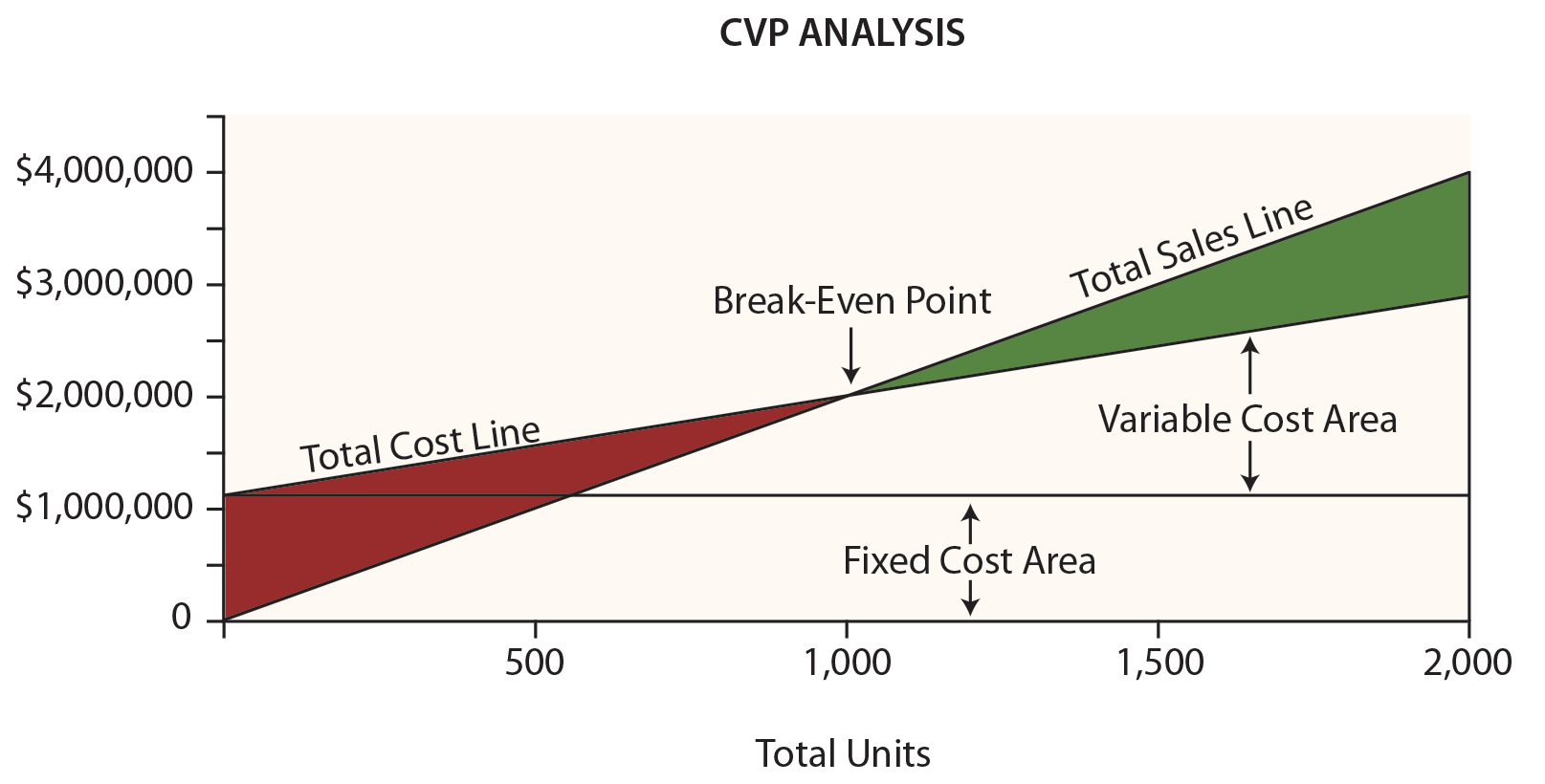 Create A Cost Volume Profit Chart In Excel Vrogue co