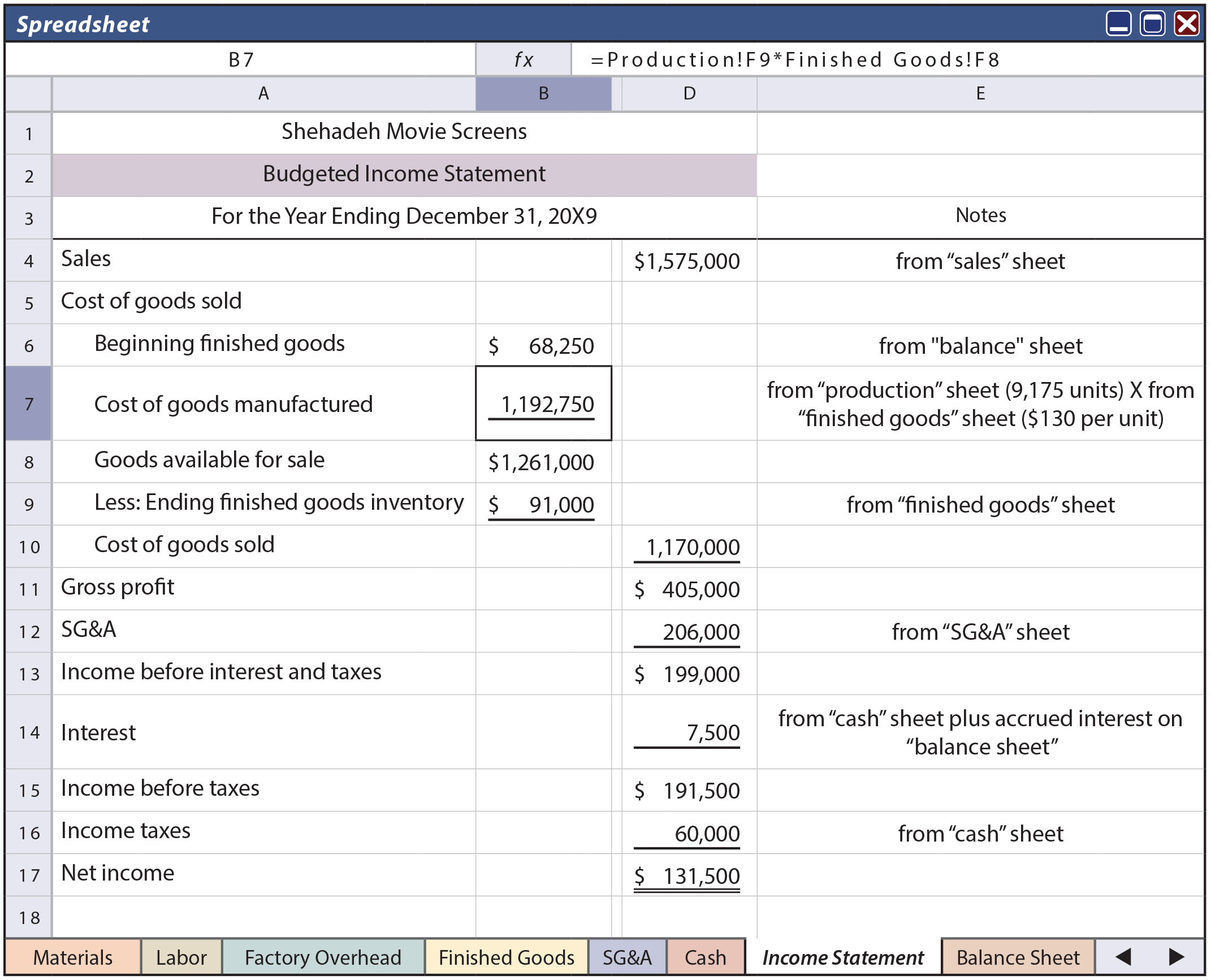 Components Of The Budget Principlesofaccounting