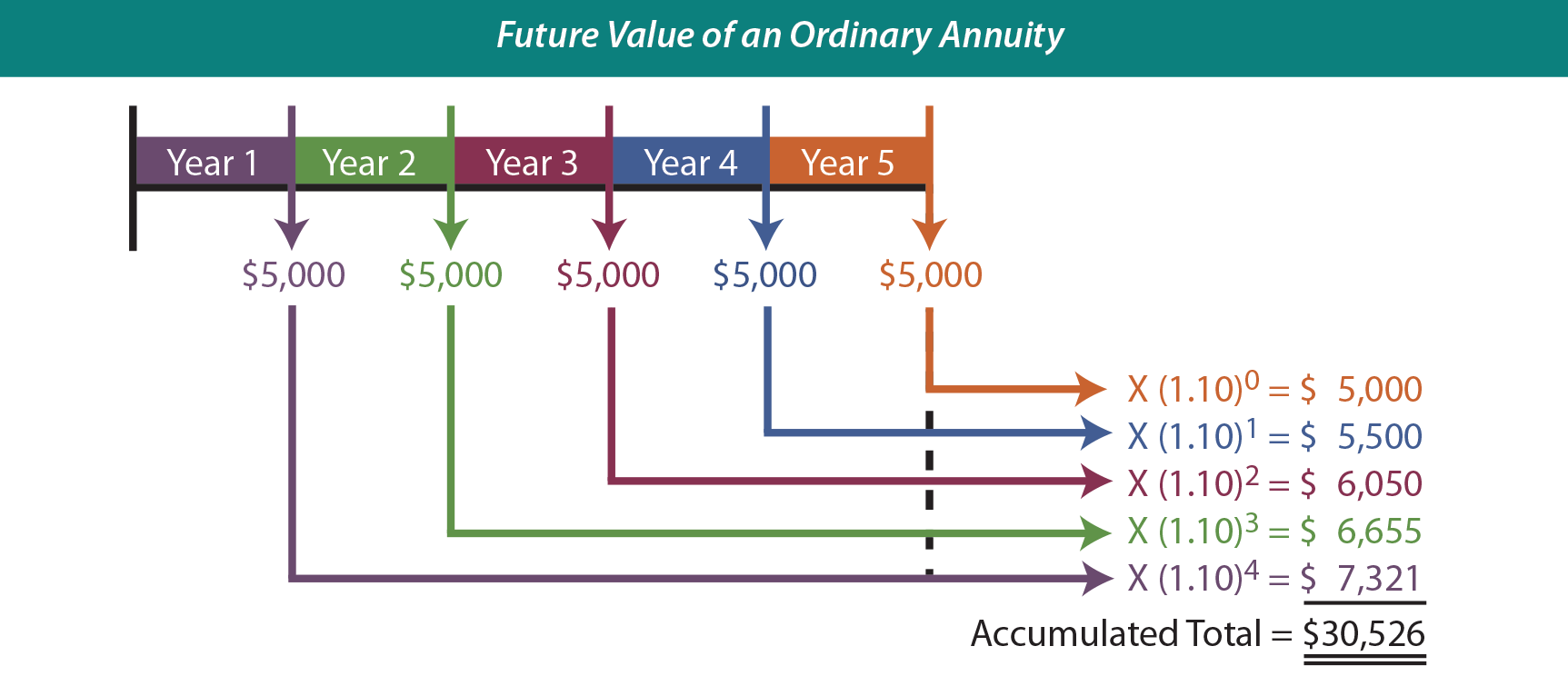 Compound Interest And Present Value