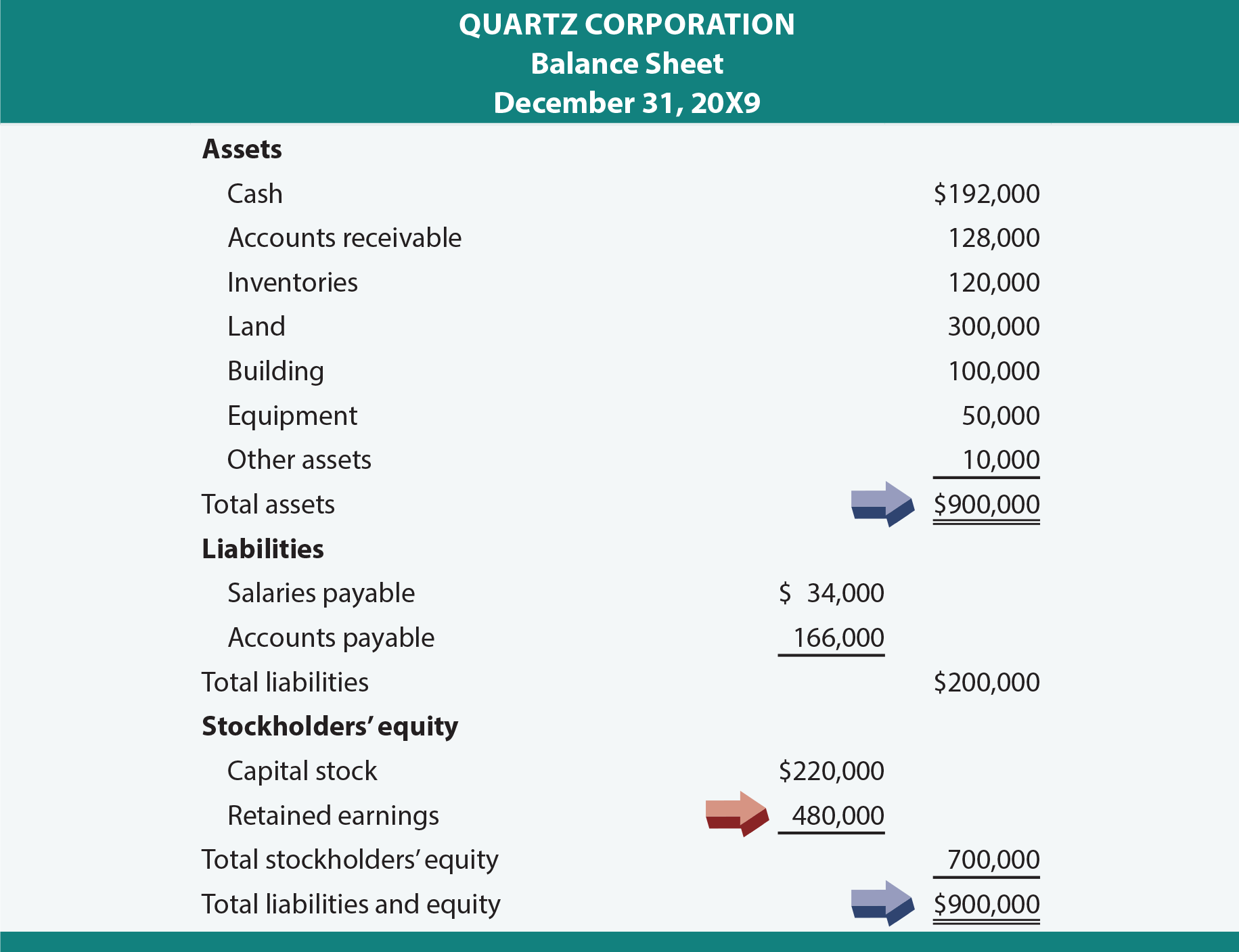 The Four Core Financial Statements - principlesofaccounting.com (2024) The Four Core Financial Statements - principlesofaccounting.com (2024)