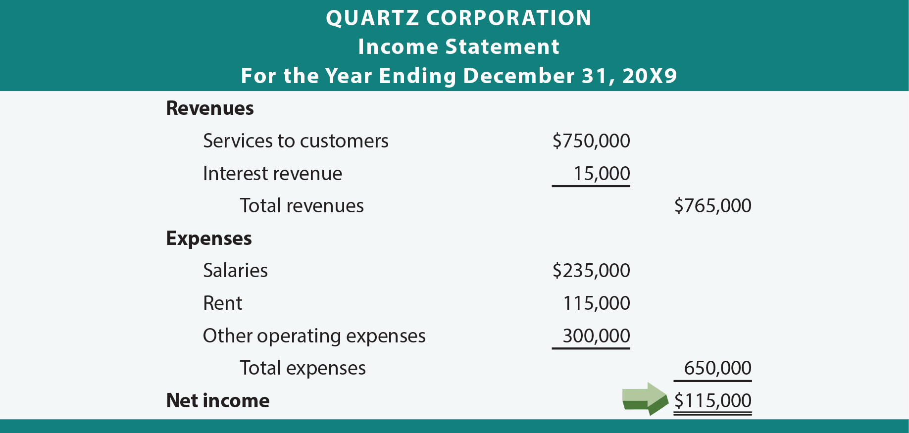 Retained Earnings Statement Example Retained Earnings Statement Example