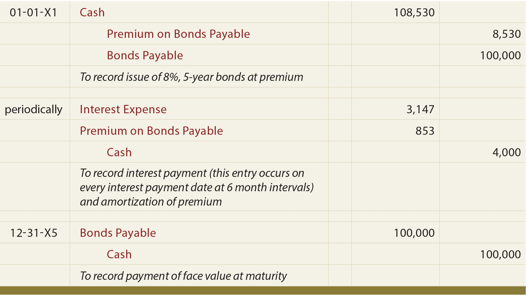 Accounting For Bonds Payable Hi Tech Accounting For Bonds Payable Hi Tech