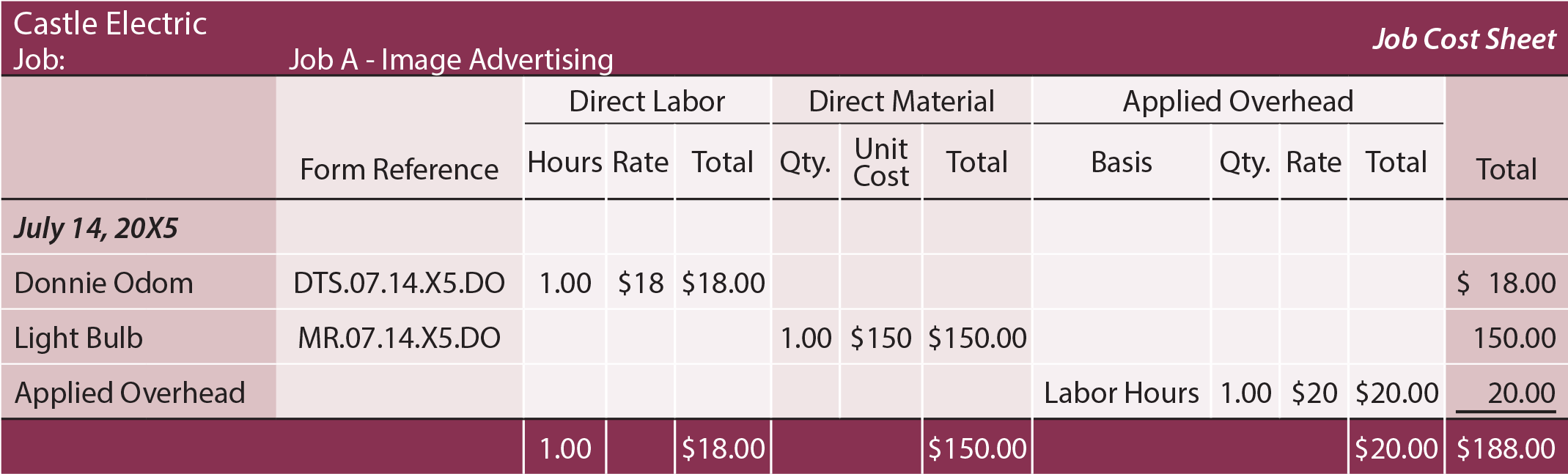 Job Costing Concepts Principlesofaccounting Job Costing Concepts Principlesofaccounting
