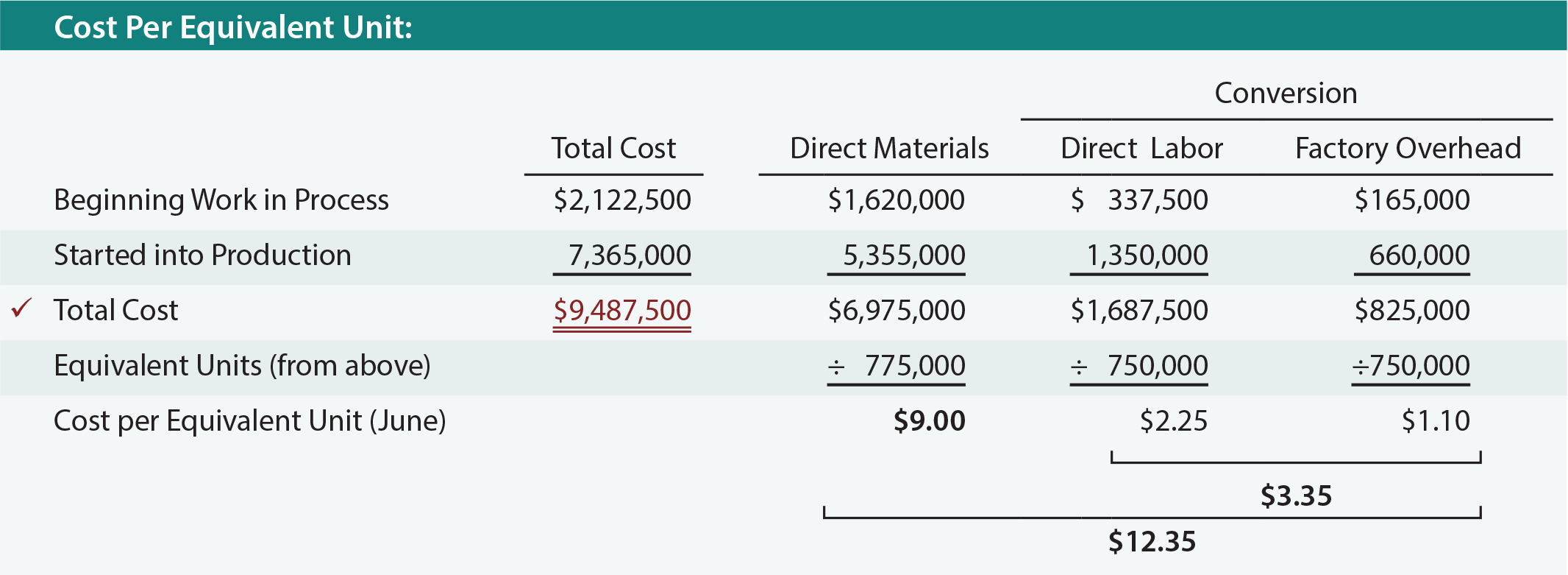 Reafirmar Pensamiento cúbico calculate equivalent units of production ... Reafirmar Pensamiento cúbico calculate equivalent units of production ...