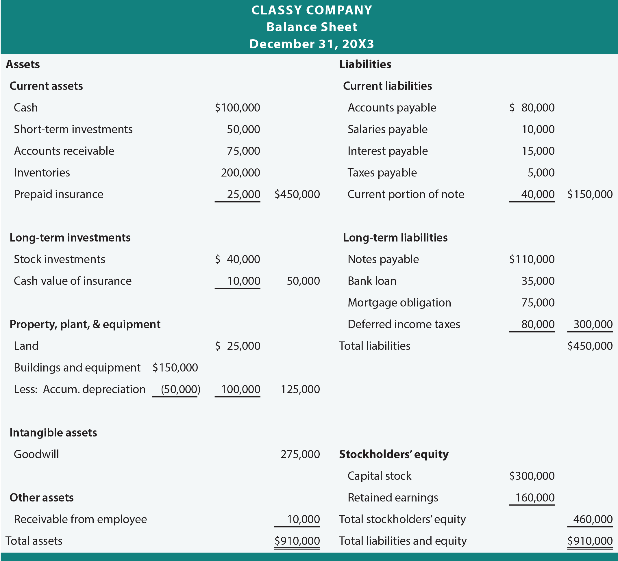 Classified Balance Sheets Principlesofaccounting
