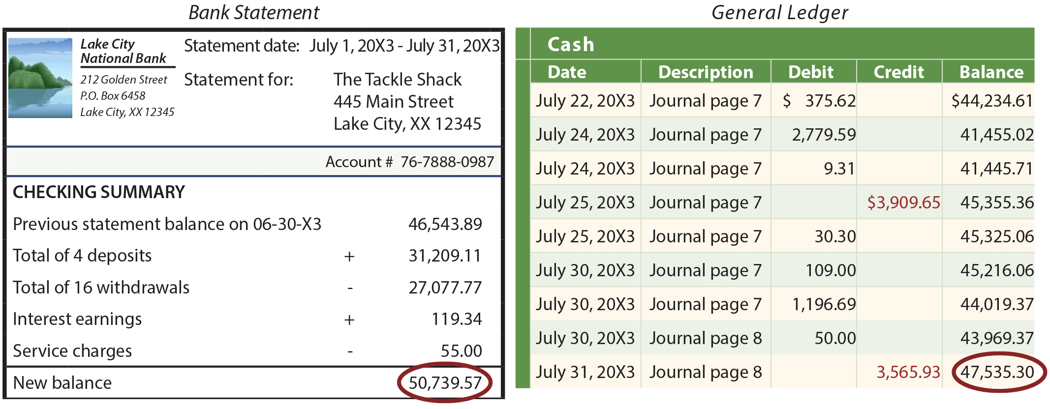 Bank Reconciliation Principlesofaccounting Bank Reconciliation Principlesofaccounting