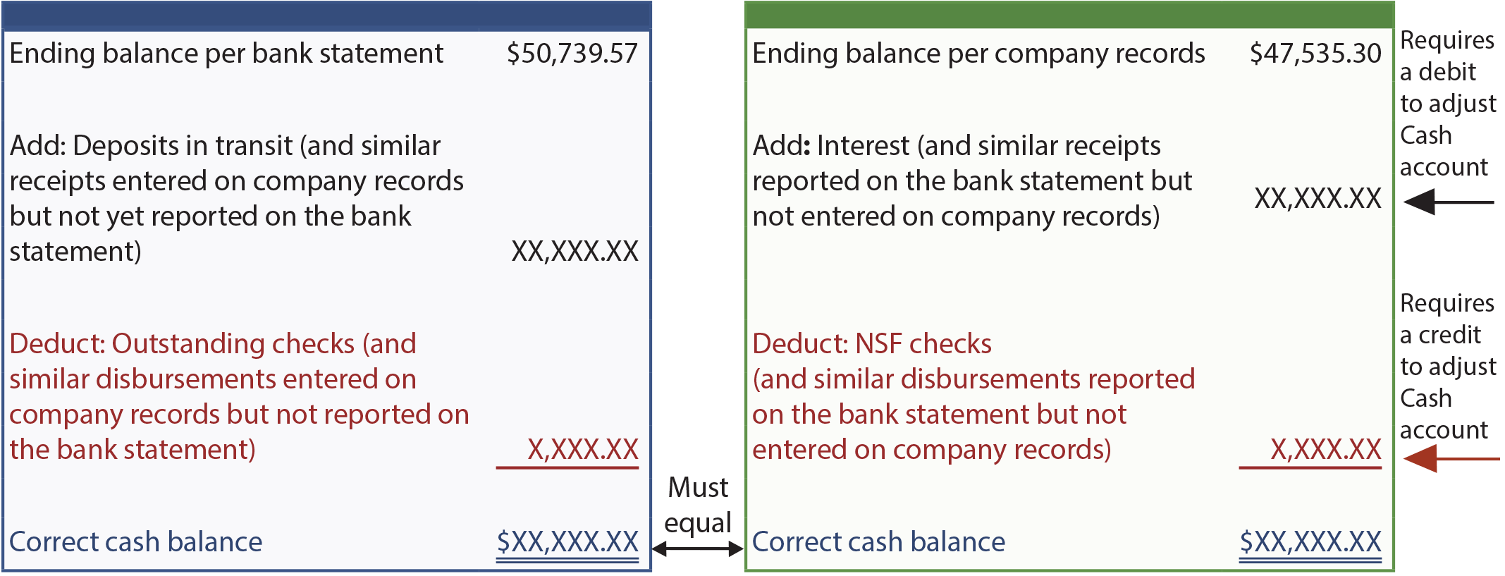 Bank Reconciliation Principlesofaccounting
