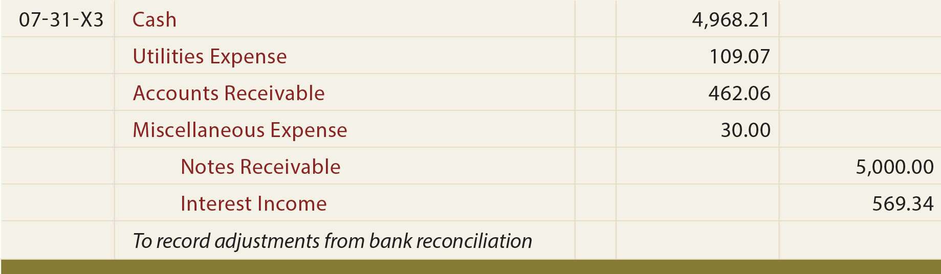 Bank Reconciliation Principlesofaccounting
