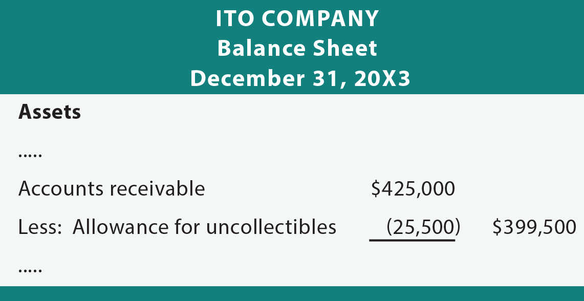 Allowance Method For Uncollectibles Principlesofaccounting