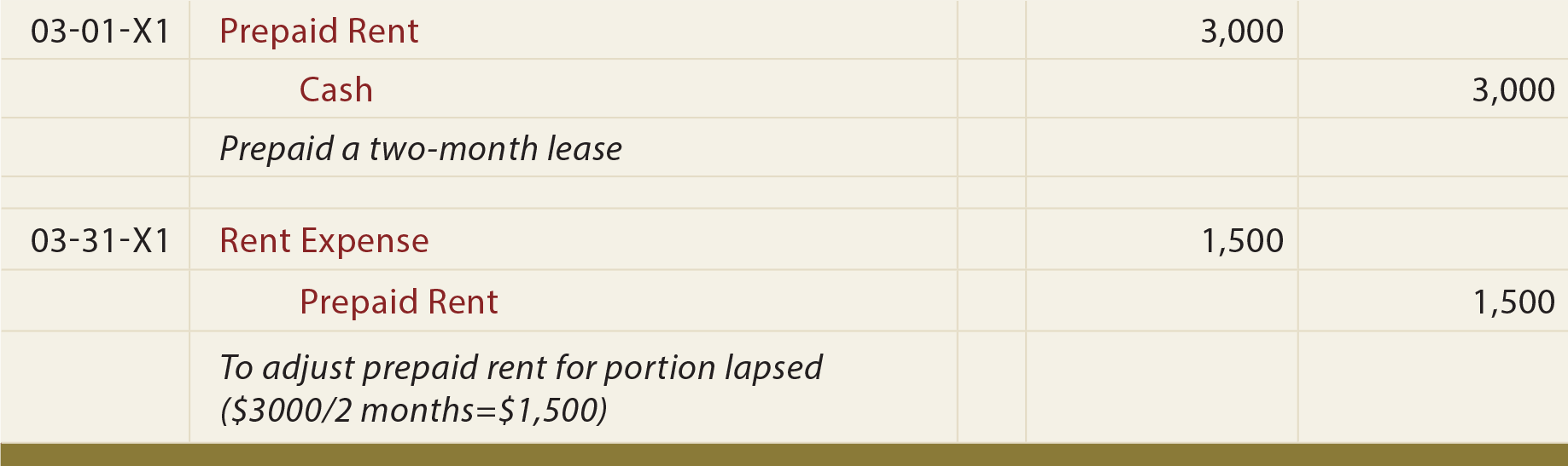 The Adjusting Process And Related Entries Principlesofaccounting 2022 