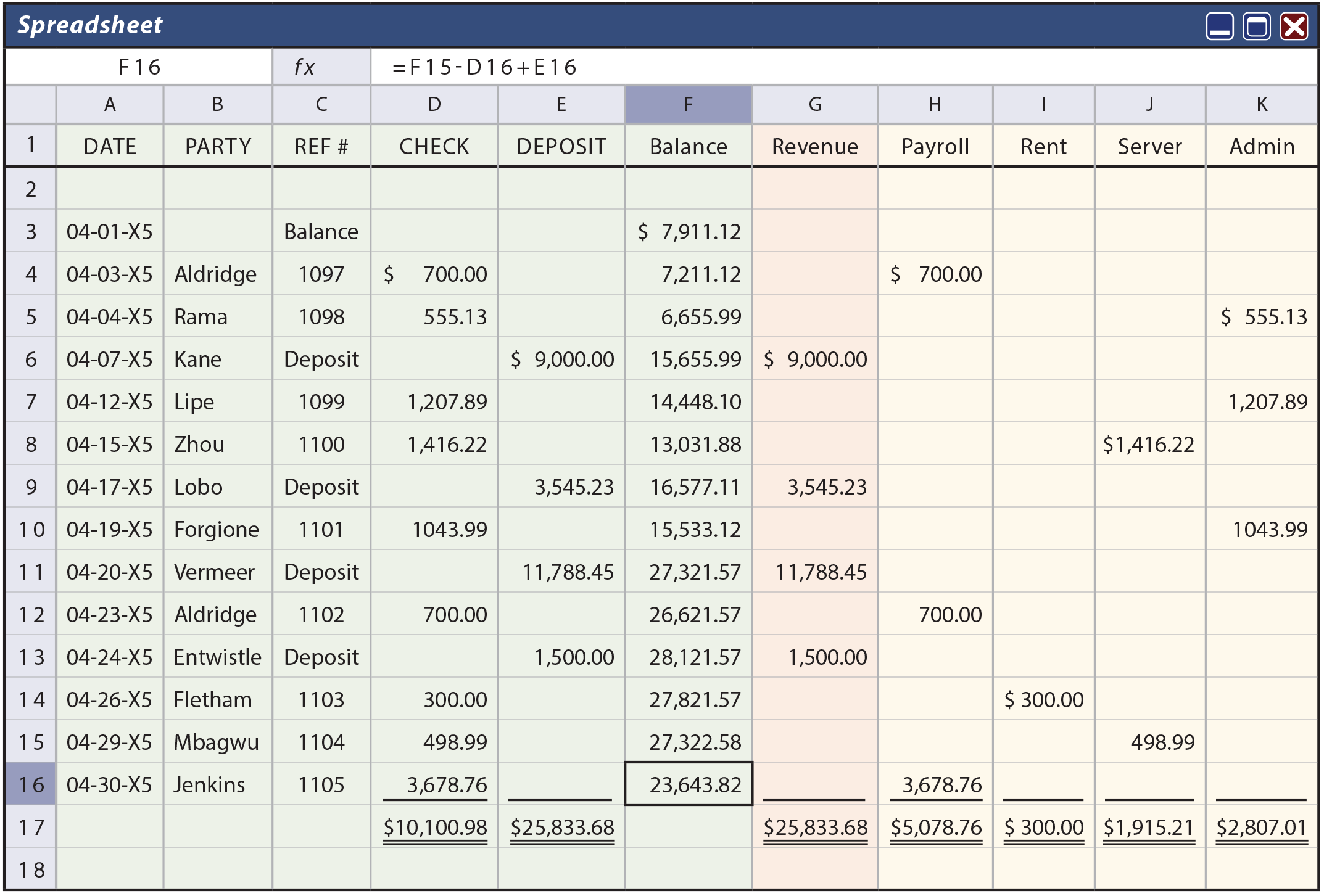 Accrual Versus Cash Basis Accounting Principlesofaccounting Accrual Versus Cash Basis Accounting Principlesofaccounting